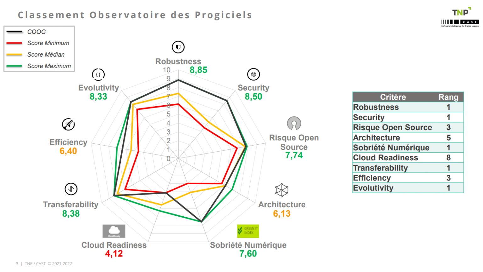 Observatoire des Progiciels Assurance: excellent results from coog ...